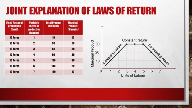 Laws of return (joint) | PPT