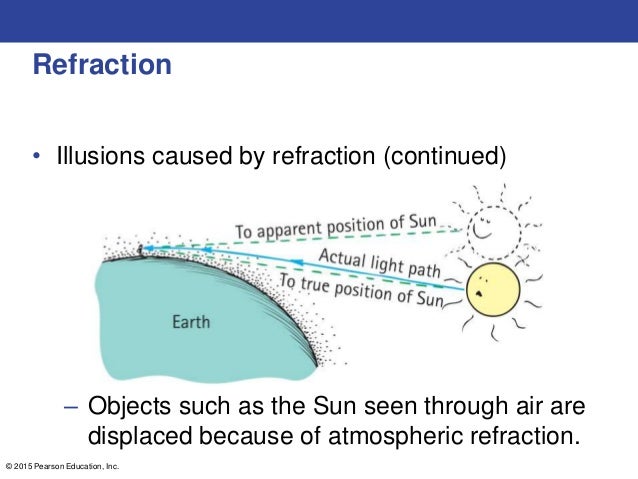ELI5: Atmospheric Refraction. Is there a physicist in the house? : r ...