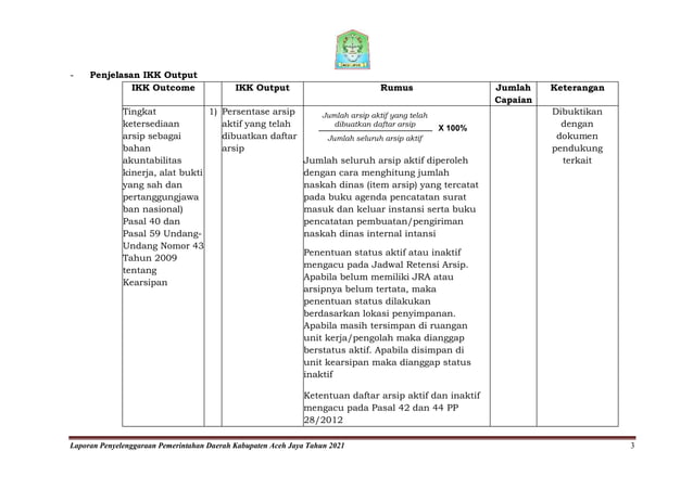 28_lppd_2021_bab_xxviii_kearsipan1.docx