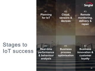 Mature connections: 6 stages to IoT success | PPT