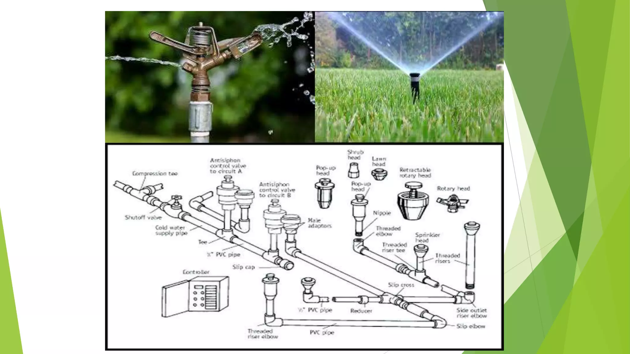 28Modern irrigation technique.pptx