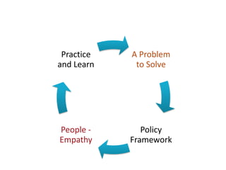 Using human-centered design - Virginia HAMILTON | PPT