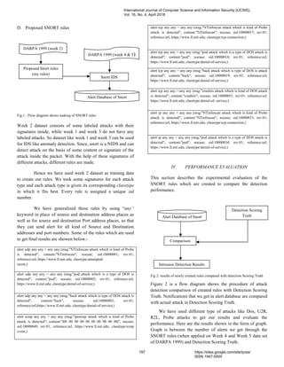 Evaluation of Snort using Rules for DARPA 1999 Dataset | PDF