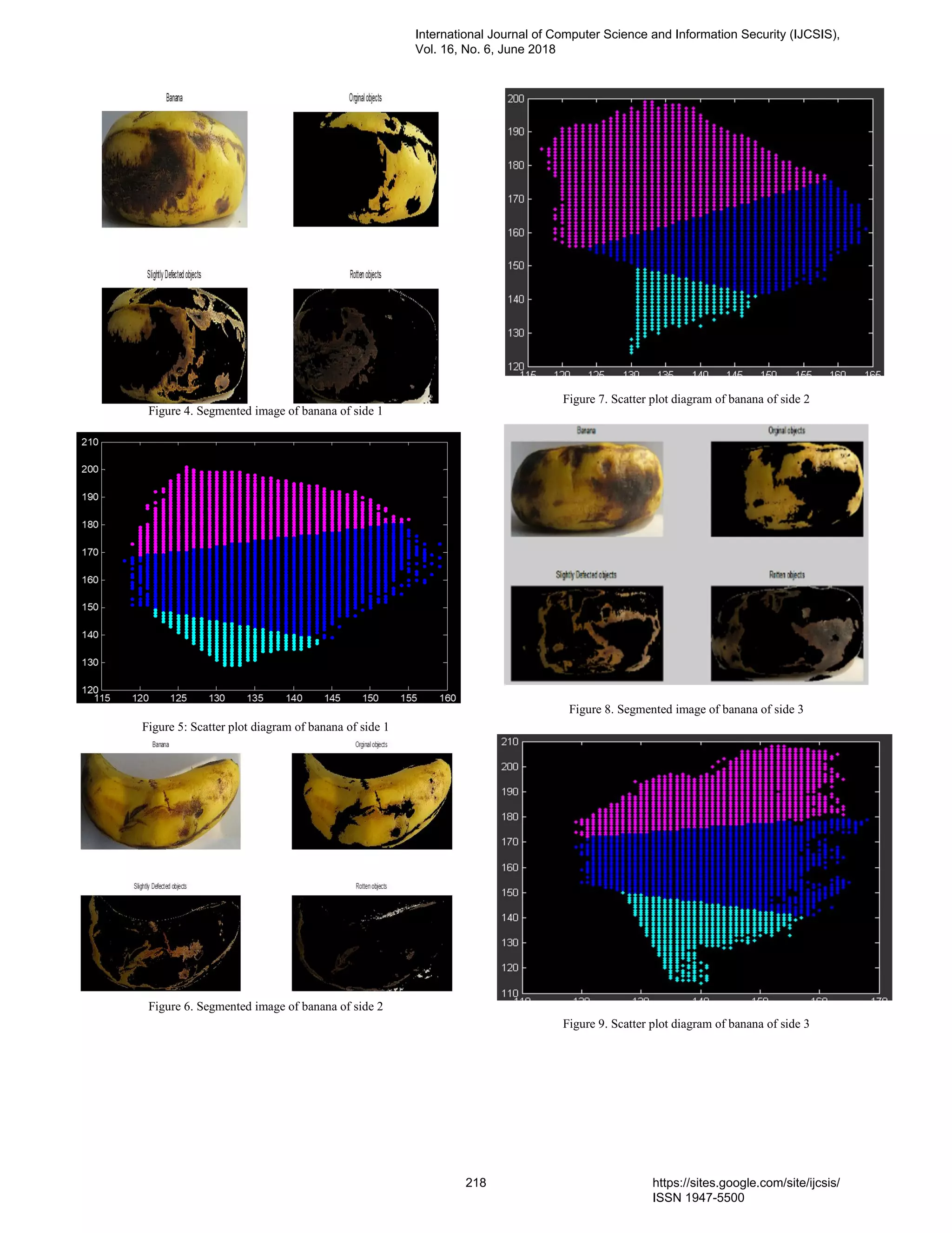 Detection Of Fruits Defects Using Colour Segmentation Technique Pdf