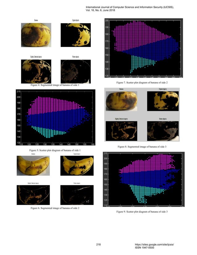 Detection Of Fruits Defects Using Colour Segmentation Technique Pdf
