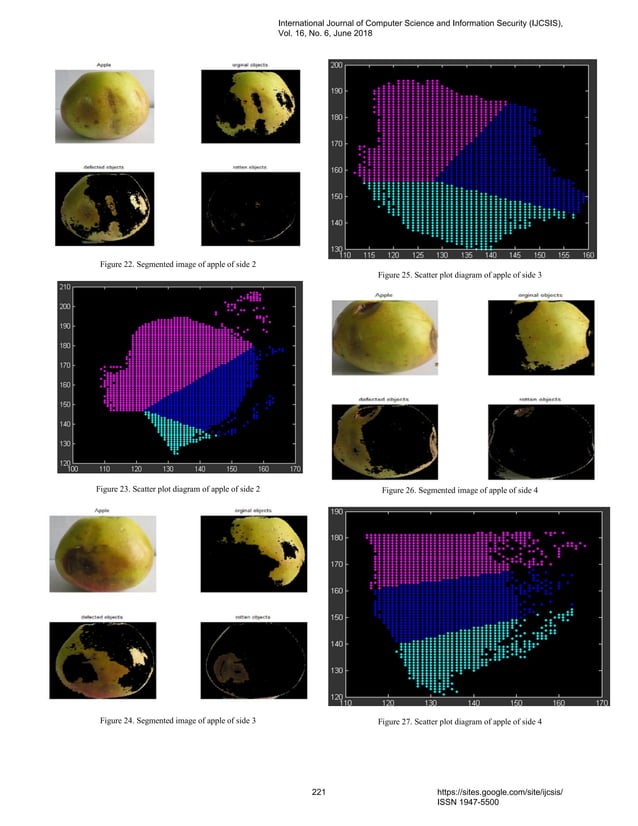 Detection Of Fruits Defects Using Colour Segmentation Technique Pdf