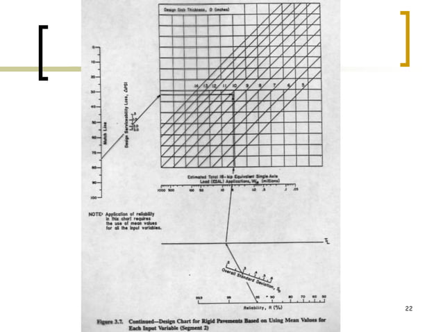 28 Pavement Design presentation of runway.ppt