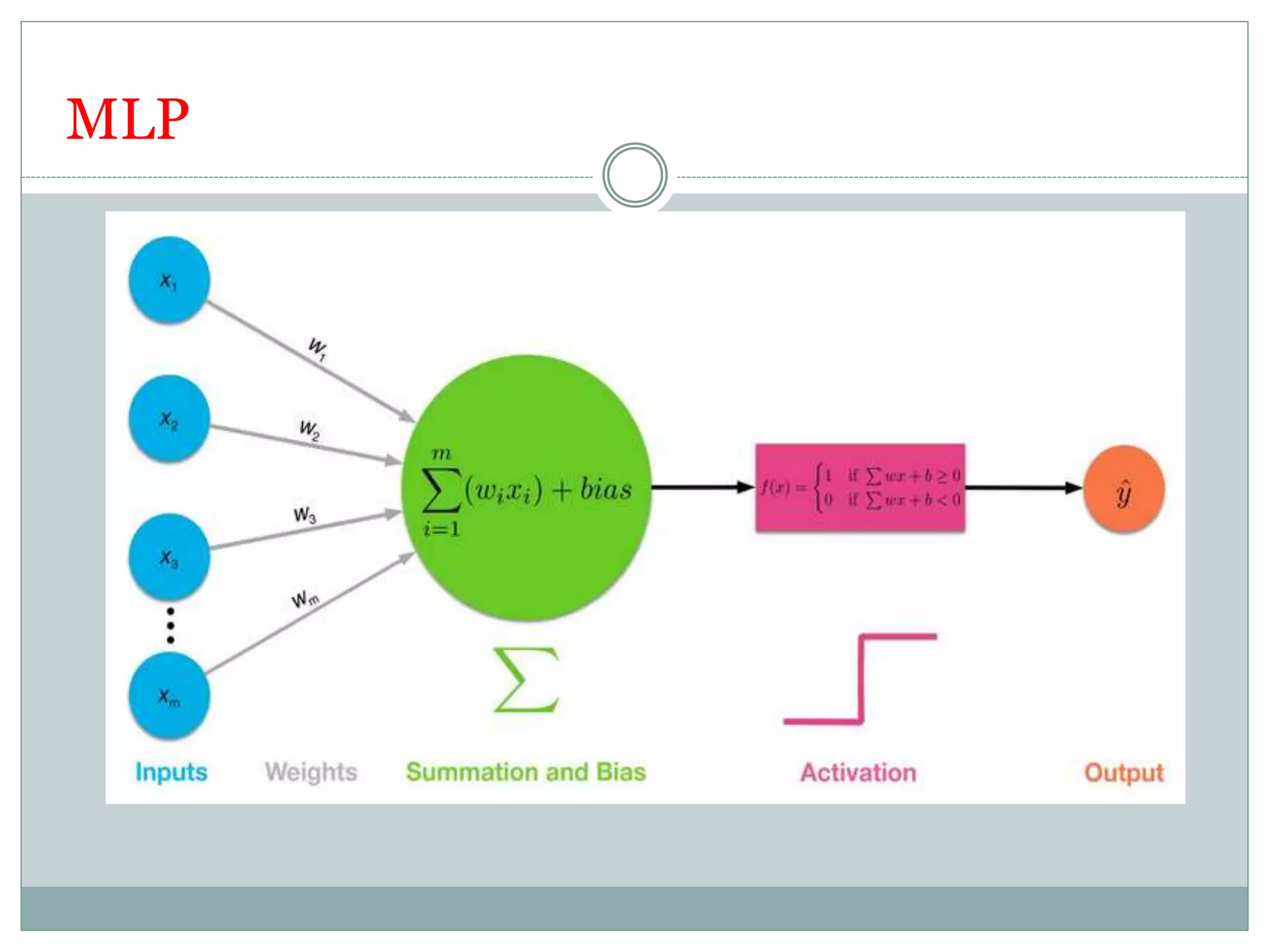 Perceptron and Sigmoid Neurons | PPTX