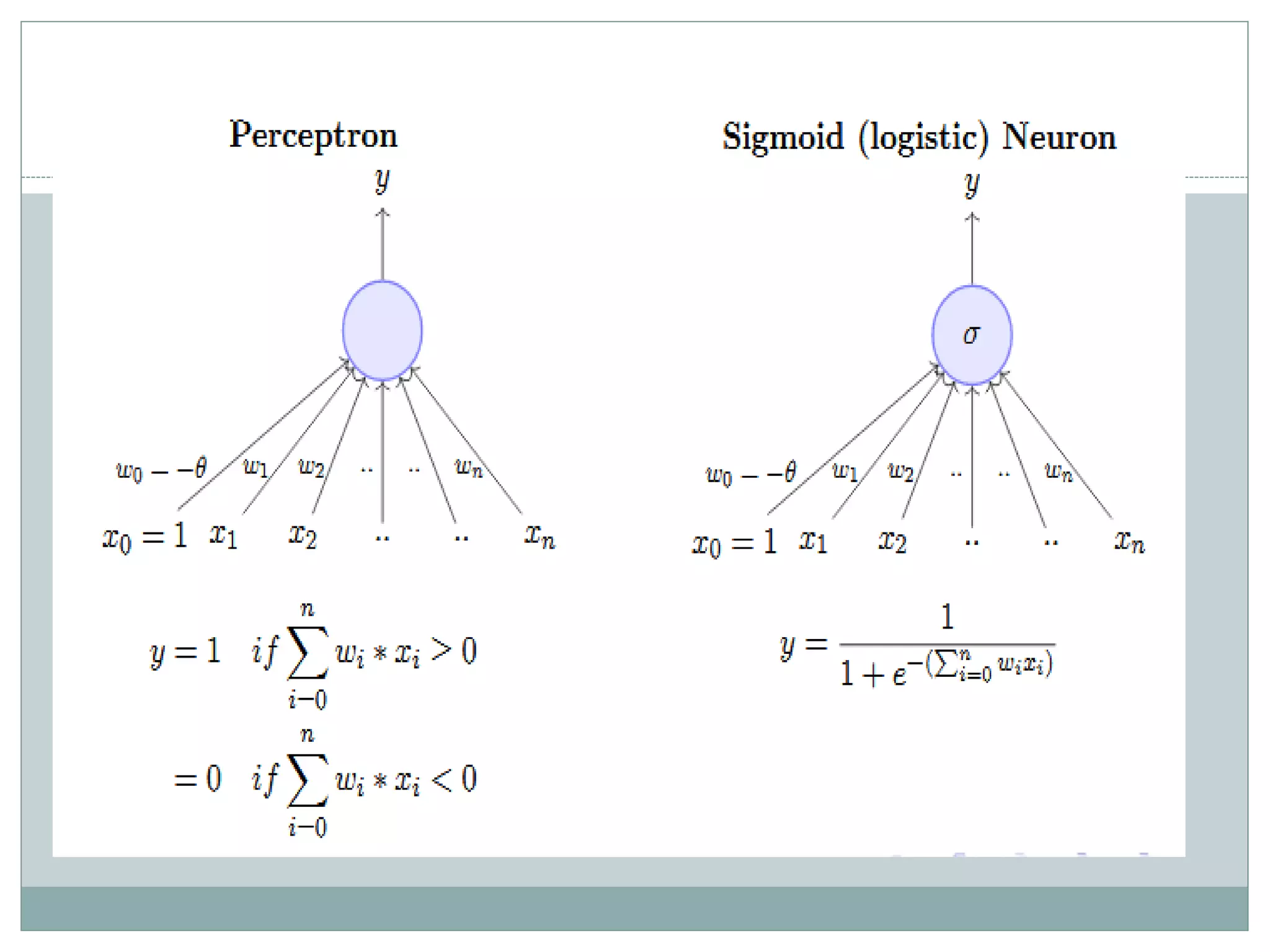 Perceptron and Sigmoid Neurons | PPTX