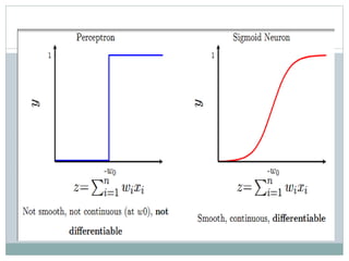 Perceptron and Sigmoid Neurons | PPTX