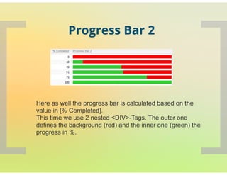 SharePoint Lesson #28: Visualisation of a Progress Bar | PPT