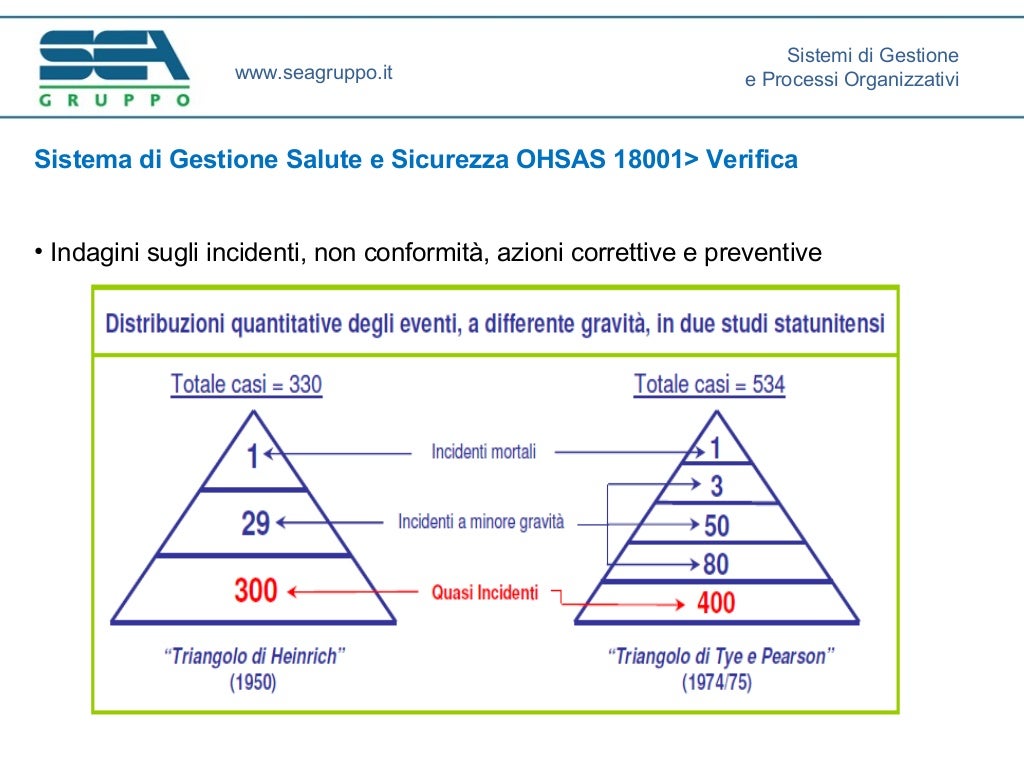 Sistema di gestione della Sicurezza | PPT