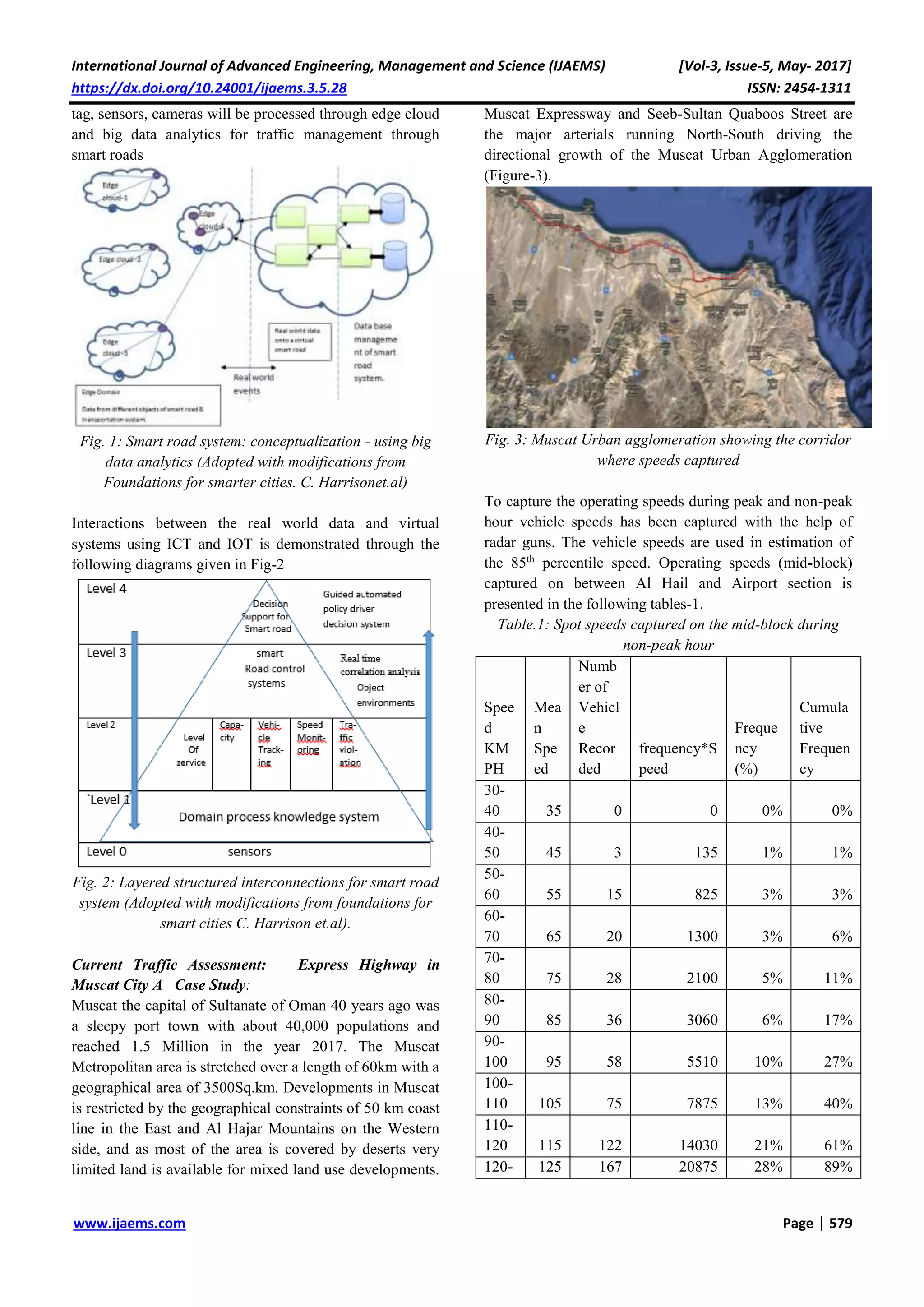 Smart Road Technology for Traffic Management and ITS Infrastructure ...