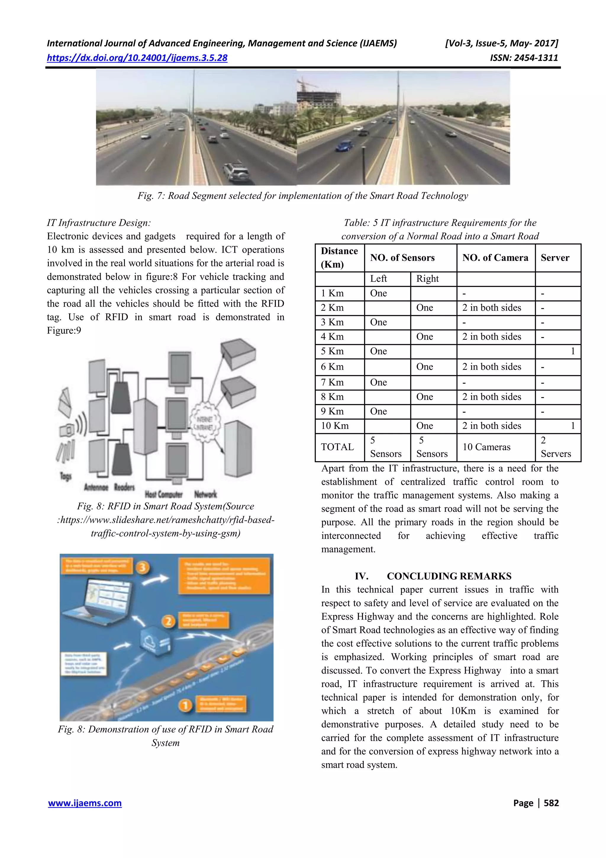Smart Road Technology for Traffic Management and ITS Infrastructure ...
