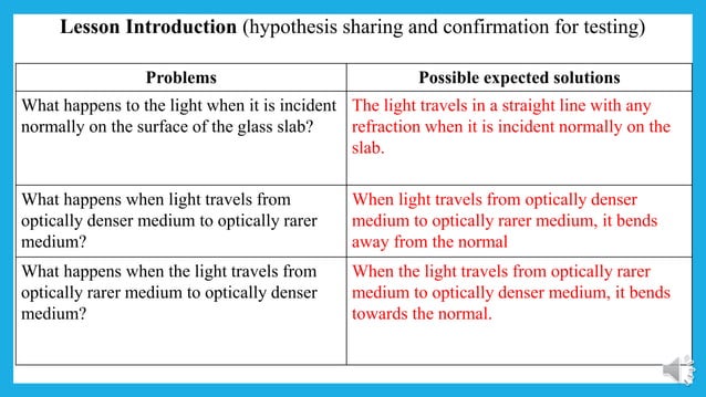 Inquiry Based Strategy lesson Plan | PPT