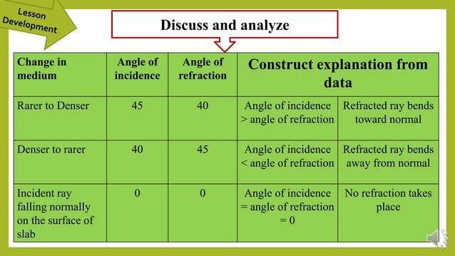 Inquiry Based Strategy lesson Plan | PPT