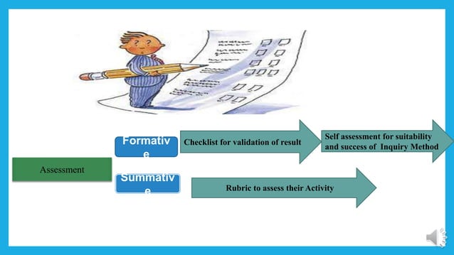 Inquiry Based Strategy lesson Plan | PPT