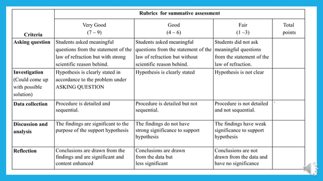Inquiry Based Strategy lesson Plan | PPT