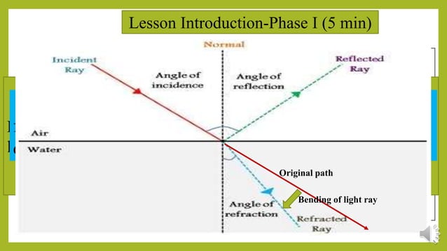 Inquiry Based Strategy lesson Plan | PPT