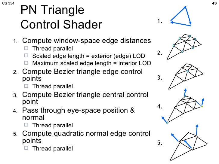 CS 354 Surfaces, Programmable Tessellation, and NPR Graphics