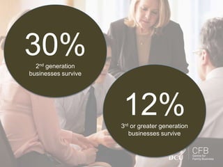 Empowering the Next Generation of Leaders | PPTX