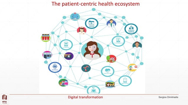 An introduction to Digital Transformation | PDF | Business | Business ...