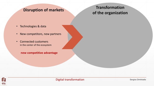An introduction to Digital Transformation | PDF | Business | Business ...