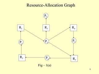 28 to 29 detection | PPT