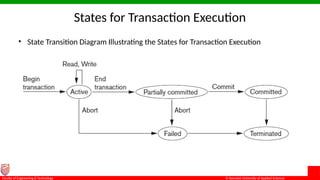 transaction processing.pptxhsiebehwuwbwy2 | PPTX