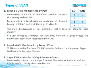 28 VLAN.pptx