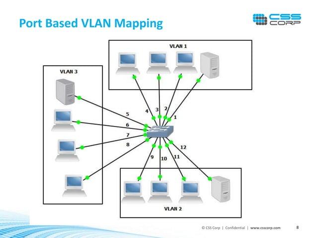 28 VLAN.pptx | Computer Networking | Computing