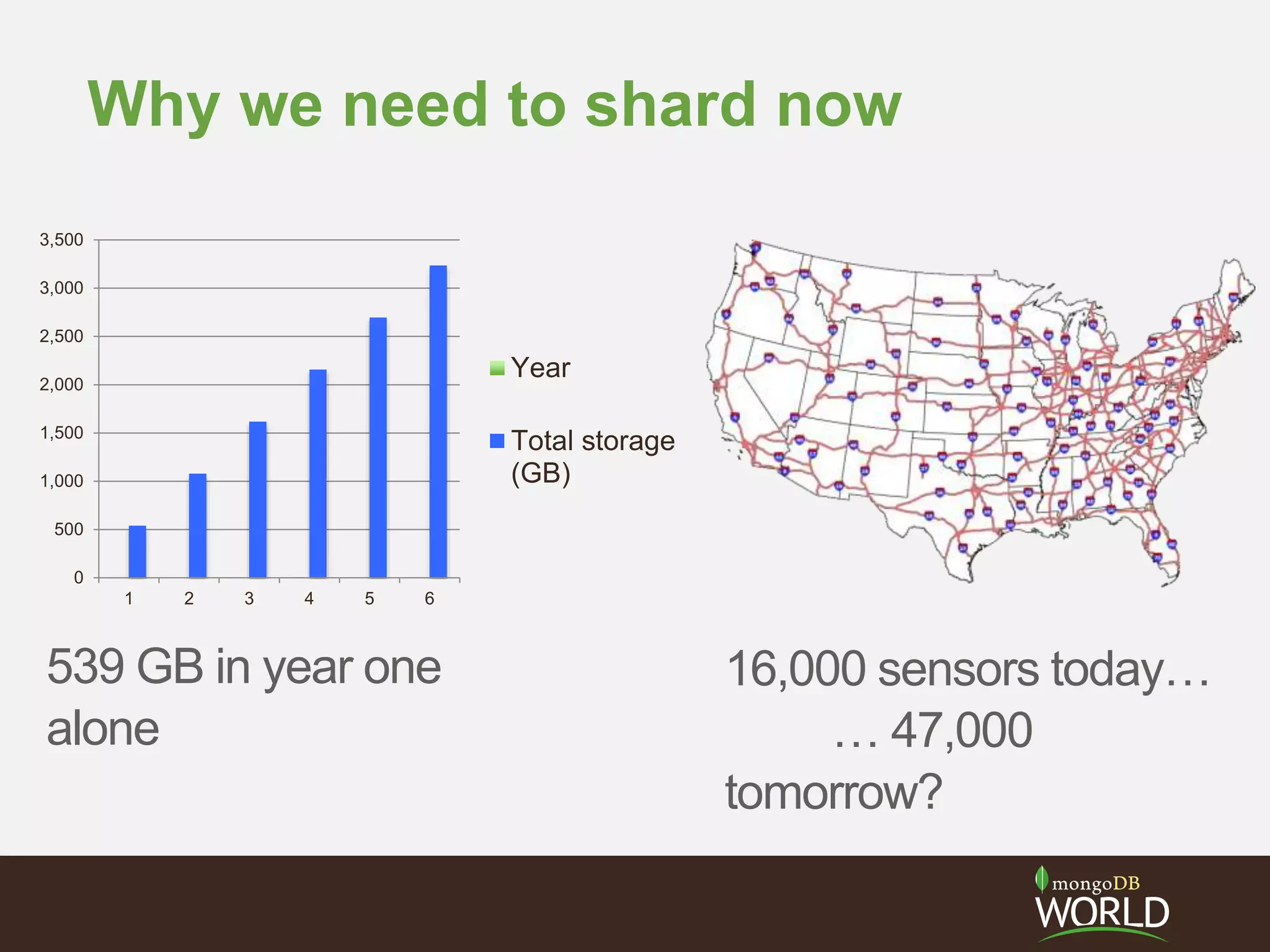 Mongodb For Time Series Data Part 3 Sharding Ppt 