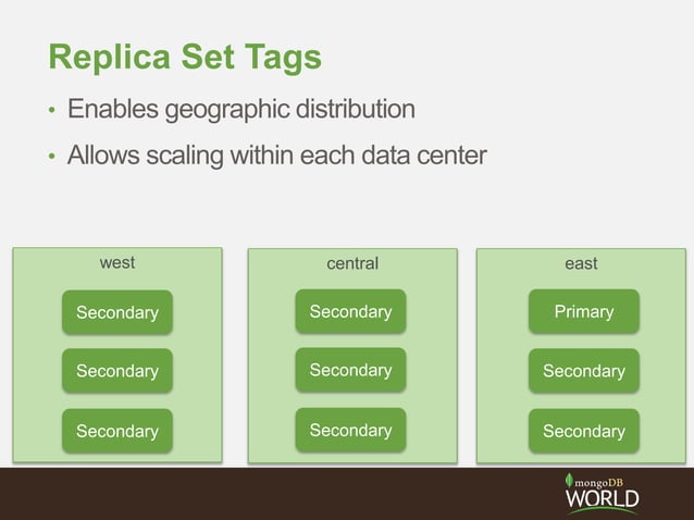MongoDB for Time Series Data Part 3: Sharding | PPT