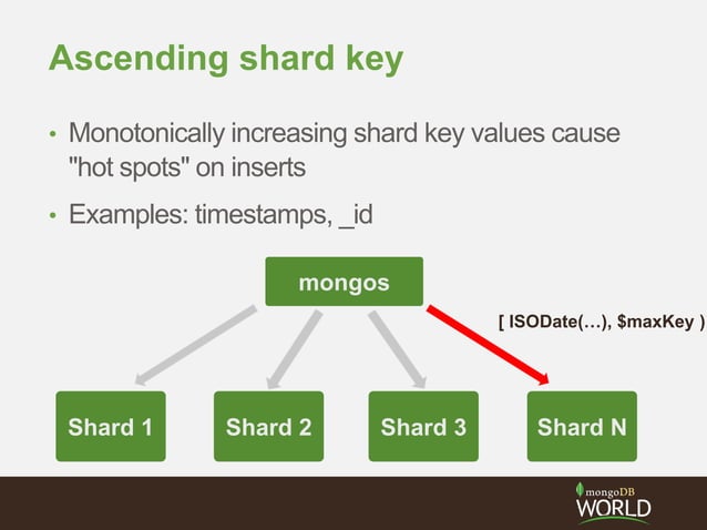 MongoDB for Time Series Data Part 3: Sharding | PPT