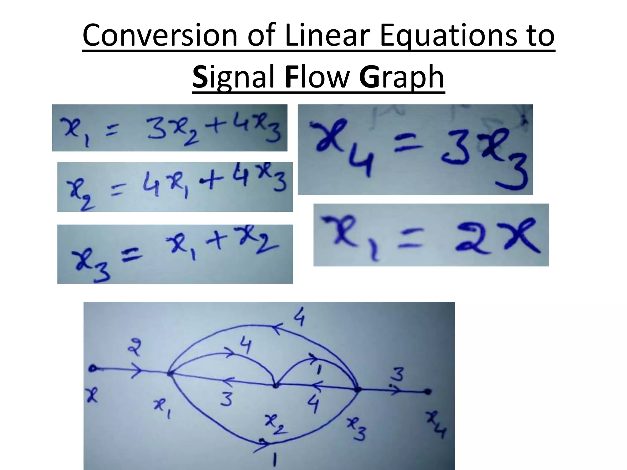 29-04-2021_CS-II-EEE(A&B)SFG&MASSON'S.pptx