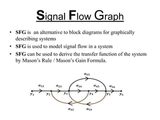 29-04-2021_CS-II-EEE(A&B)SFG&MASSON'S.pptx