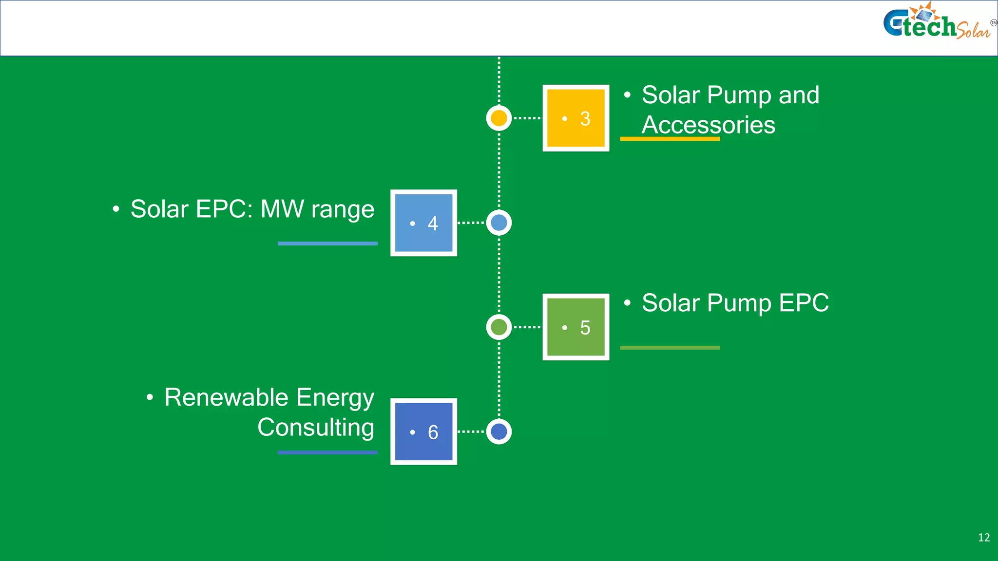 Present scenario of Renewable Energy in Bangladesh | PPT