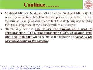 Metal organic Frameworks for sensor application | PPTX
