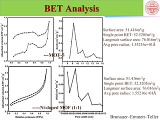 Metal organic Frameworks for sensor application | PPTX