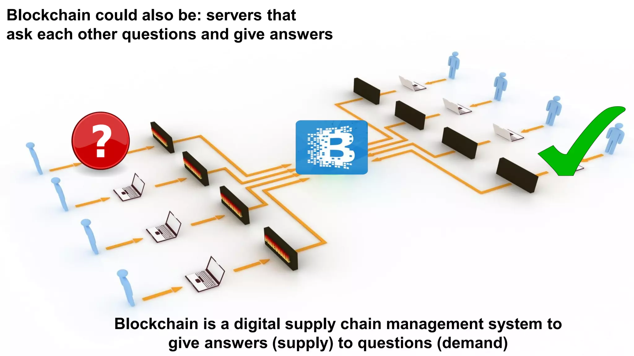 29 08-2018 blockchain-introduction_digital wednesday | PPT
