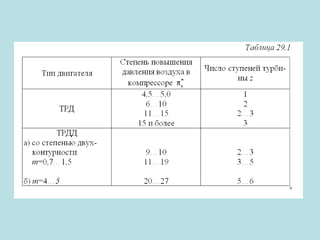 лекция№29 | PPT