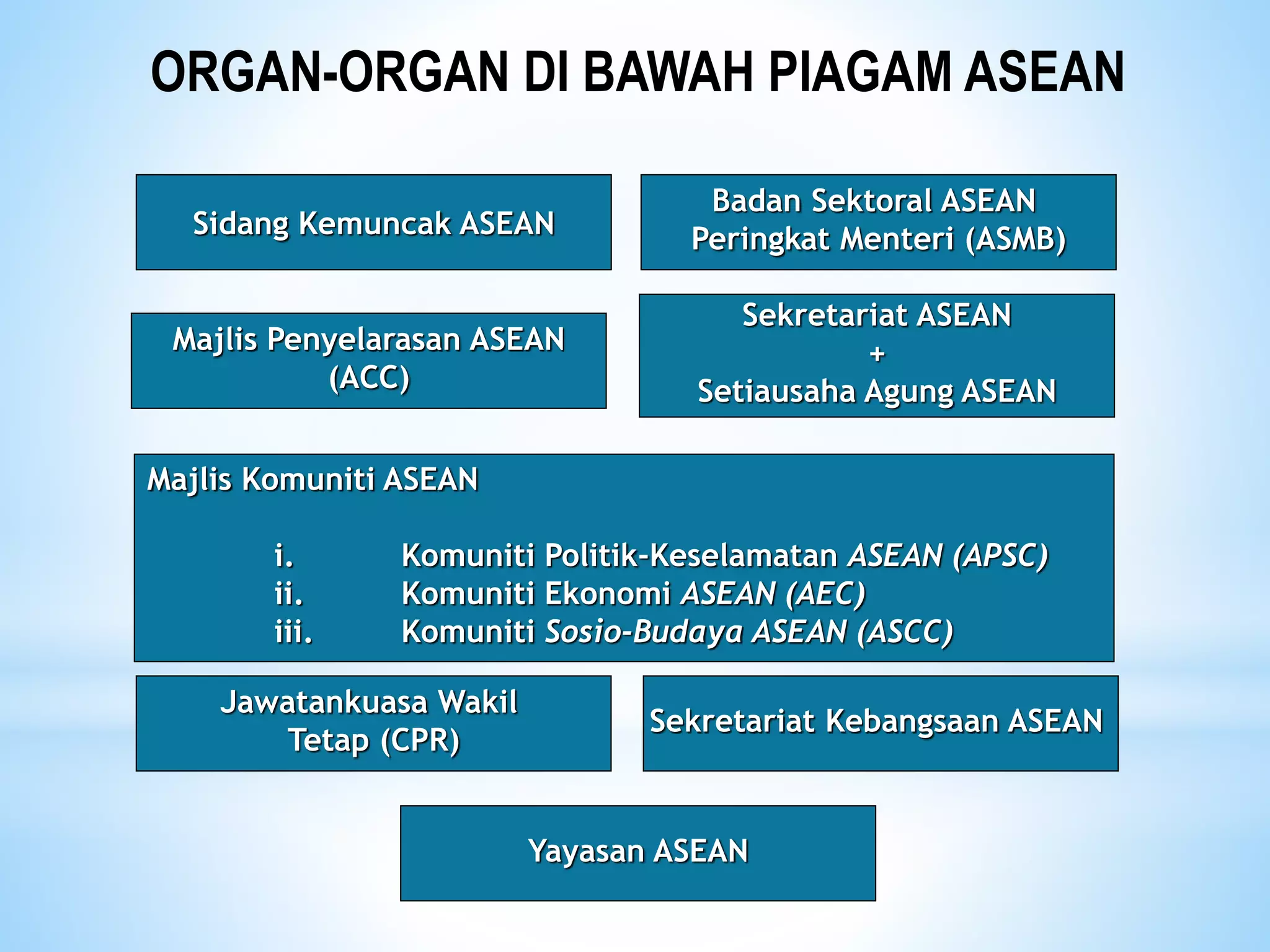 asean community | PPTX