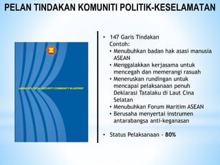 asean community | PPTX