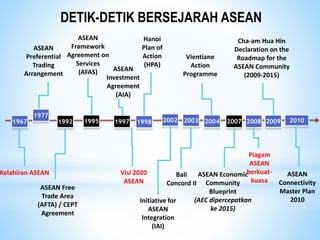 asean community | PPTX