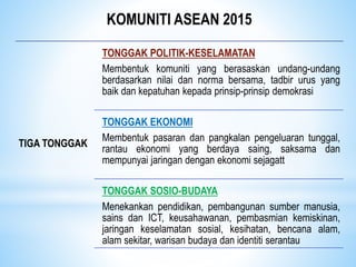 asean community | PPTX