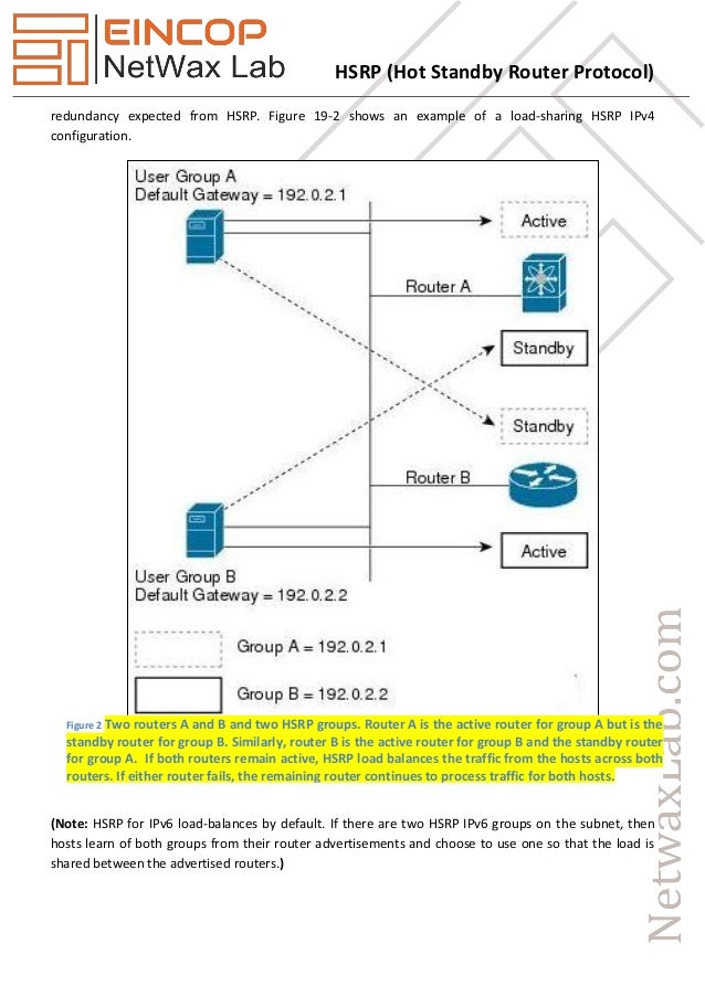 Hsrp Hot Standby Router Protocol