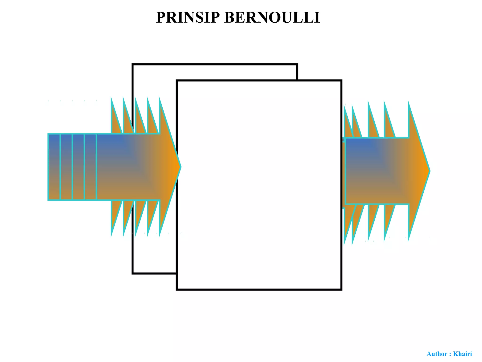 29.prinsip bernoulli | PPS