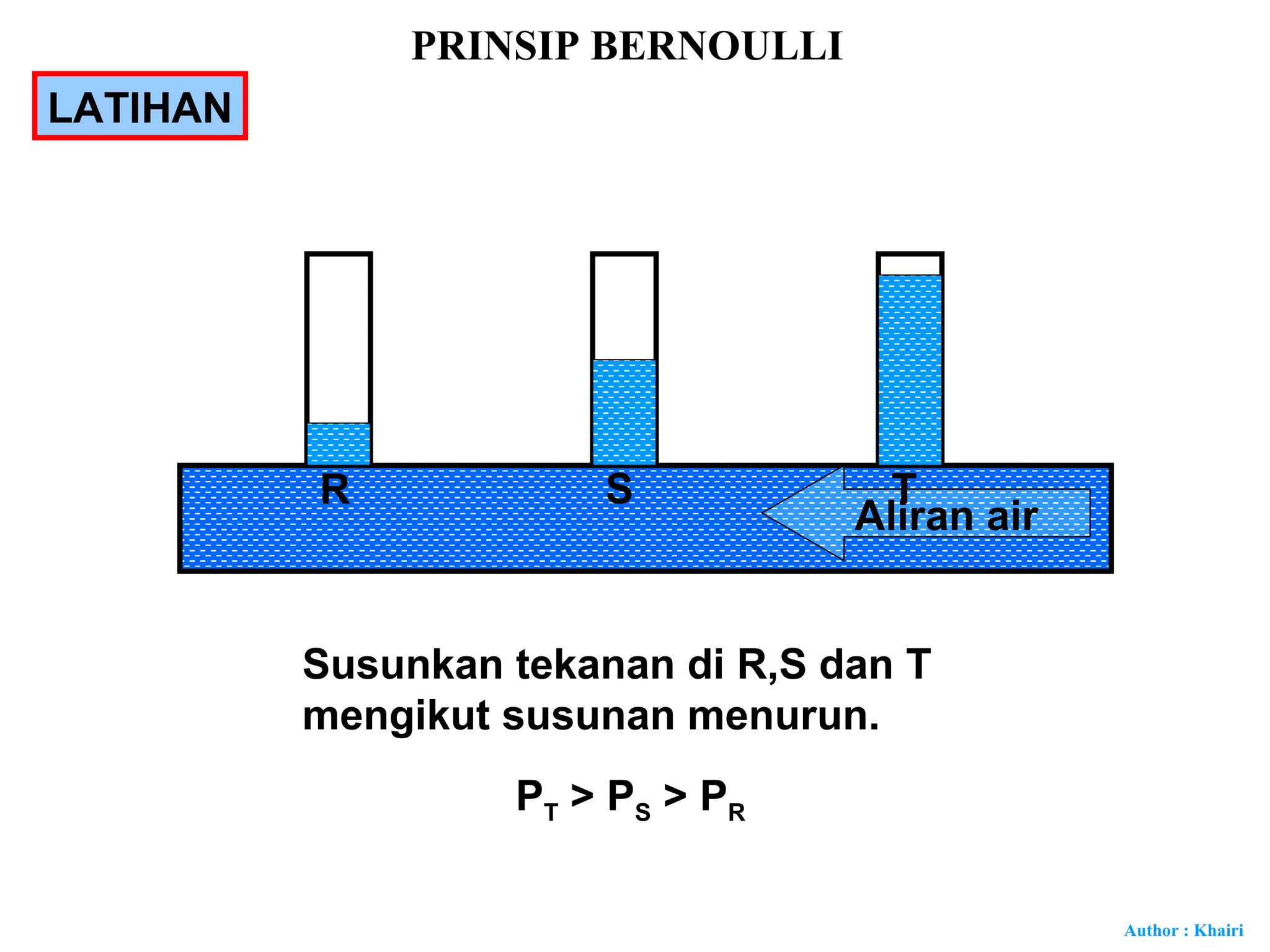 29.prinsip bernoulli | PPS