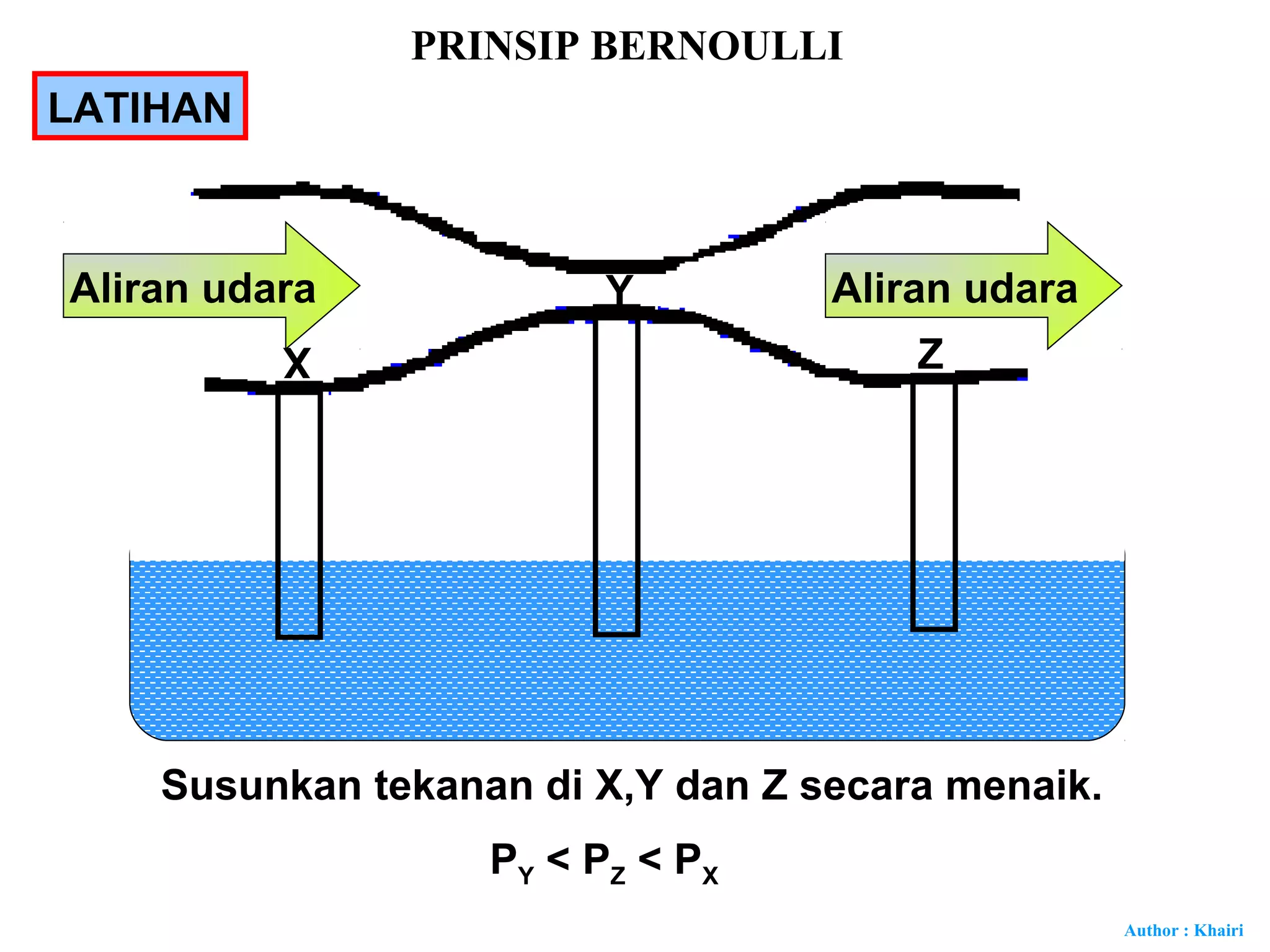 29.prinsip bernoulli | PPS