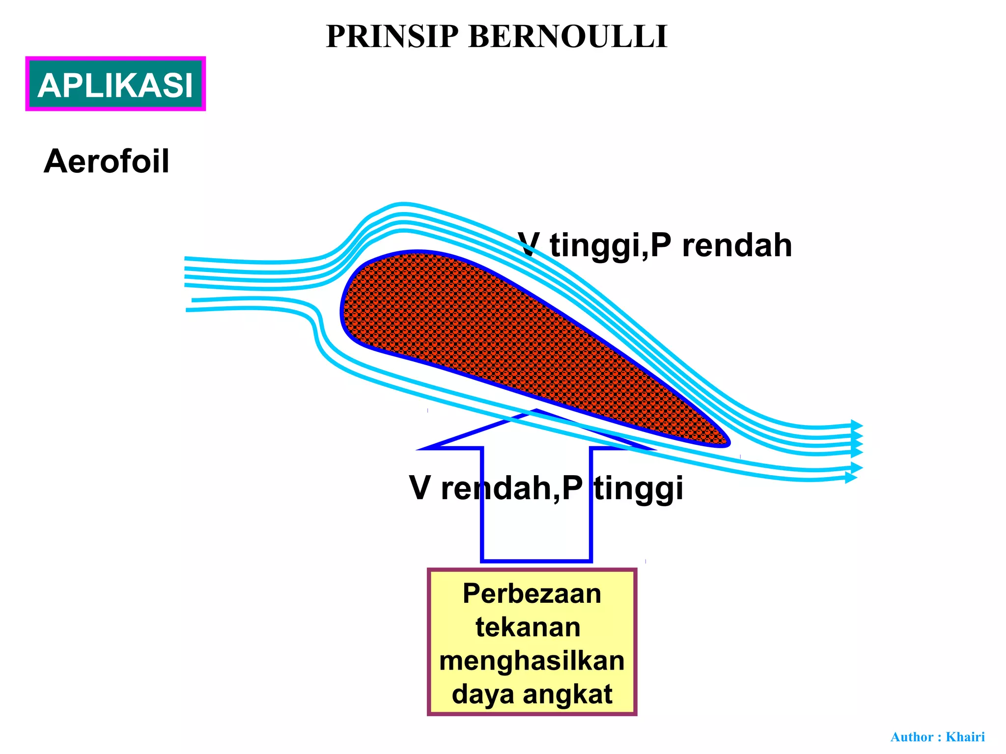 29.prinsip bernoulli | PPS